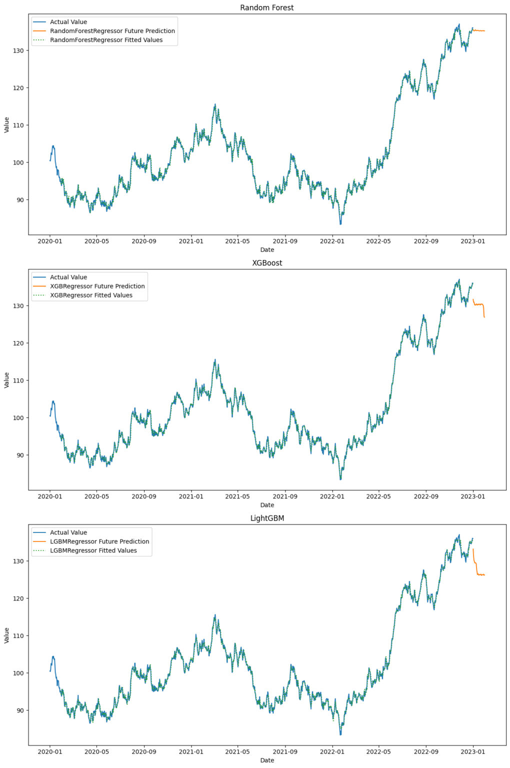 Python mlforecast で始める 機械学習 時系列予測 入門– 第1回：Python 時系列予測ライブラリ mlforecast の導入 – – セールスアナリティクス