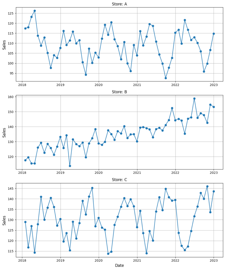 Python mlforecast で始める 機械学習 時系列予測 入門– 第3回：mlforecastの時系列特徴量と目的変数変換 – – セールスアナリティクス